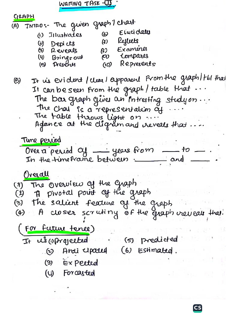 IELTS ACADEMIC Writing Tasks 1 Vocabulary | PDF