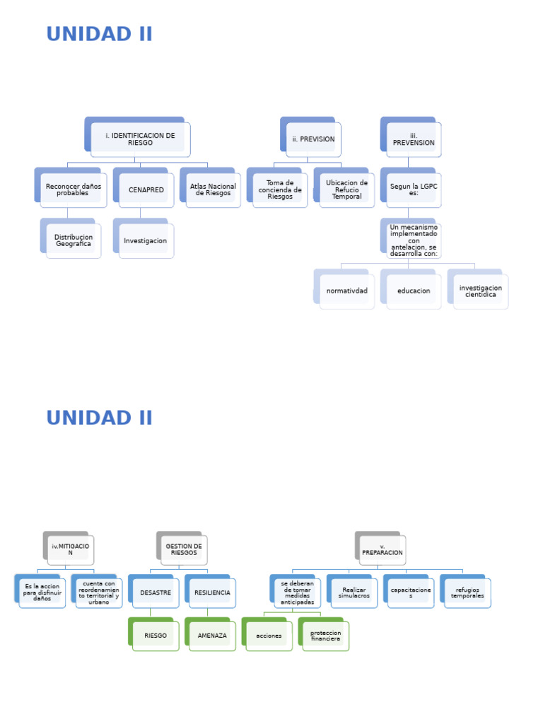 UNIDAD II | PDF