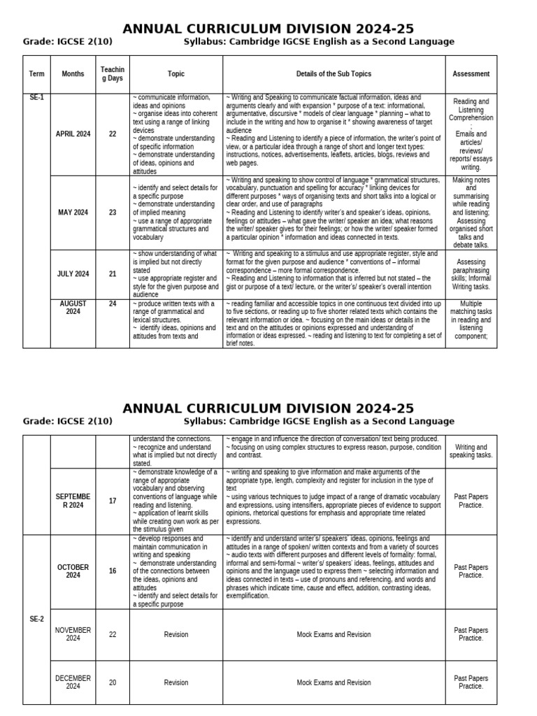 0510 IGCSE 2 ESL Annual Curriculum 2024-25 | PDF