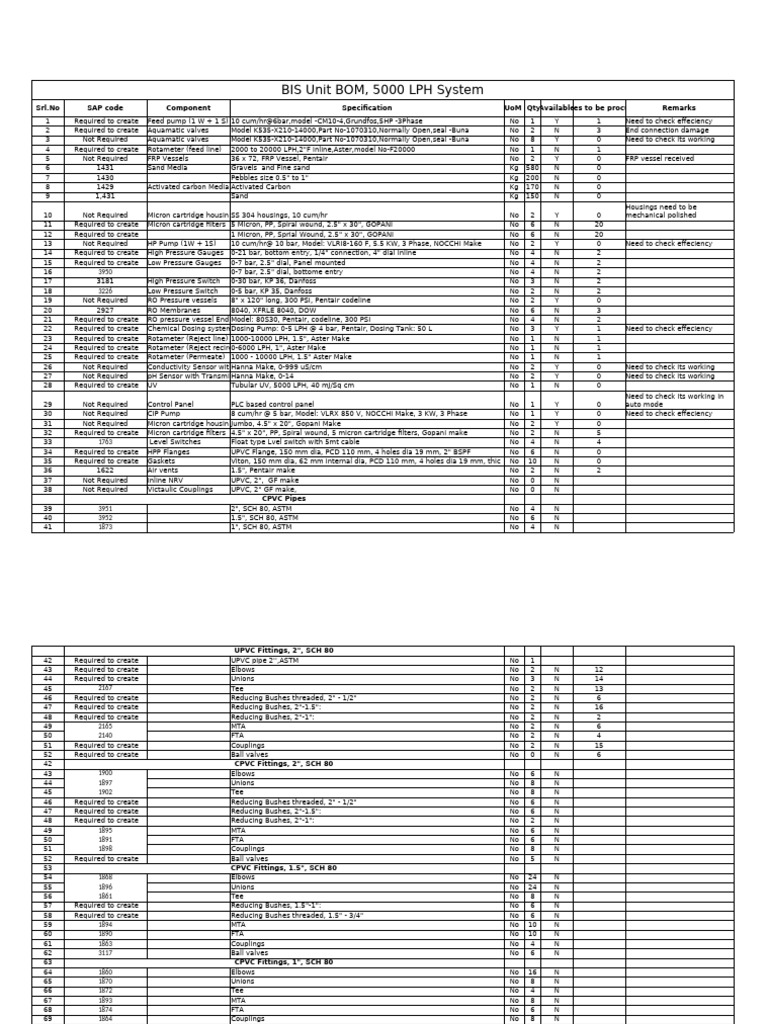 BIS Unit 5000 LPH BoM V1 | PDF