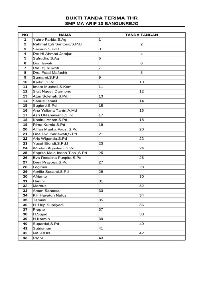 Data Guru Punjungan | PDF