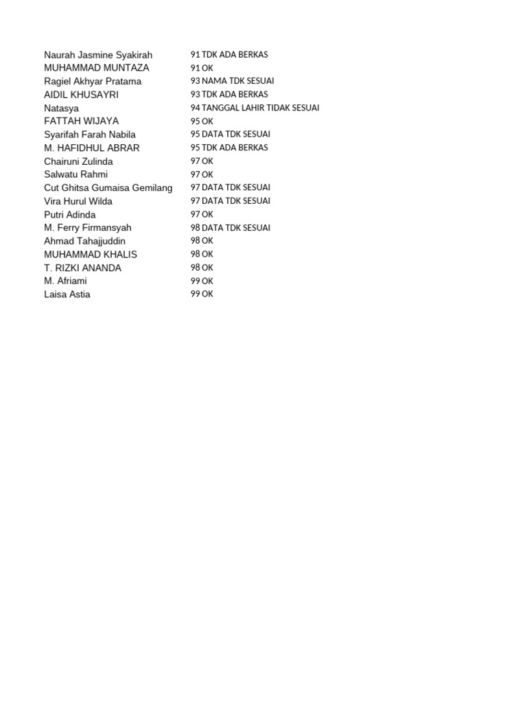 Data Siswa Bermasalah Nik | PDF