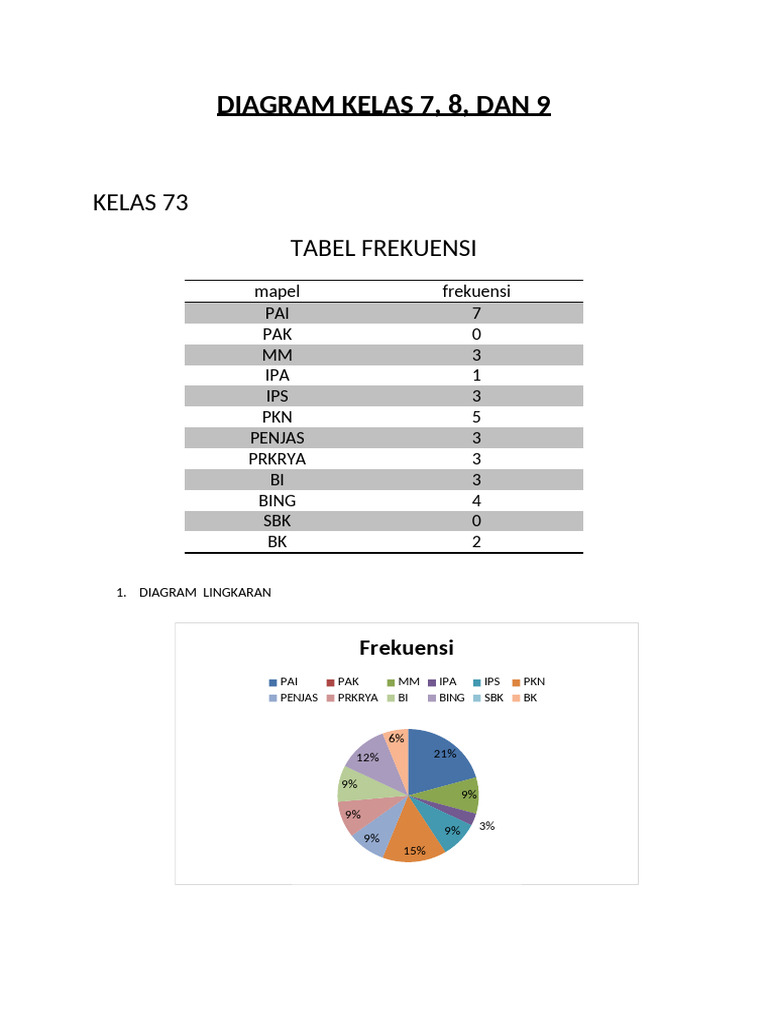 MATEMATIKA | PDF
