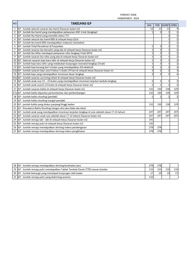 Asdk Marapokot Januari-Juni 2024 | PDF
