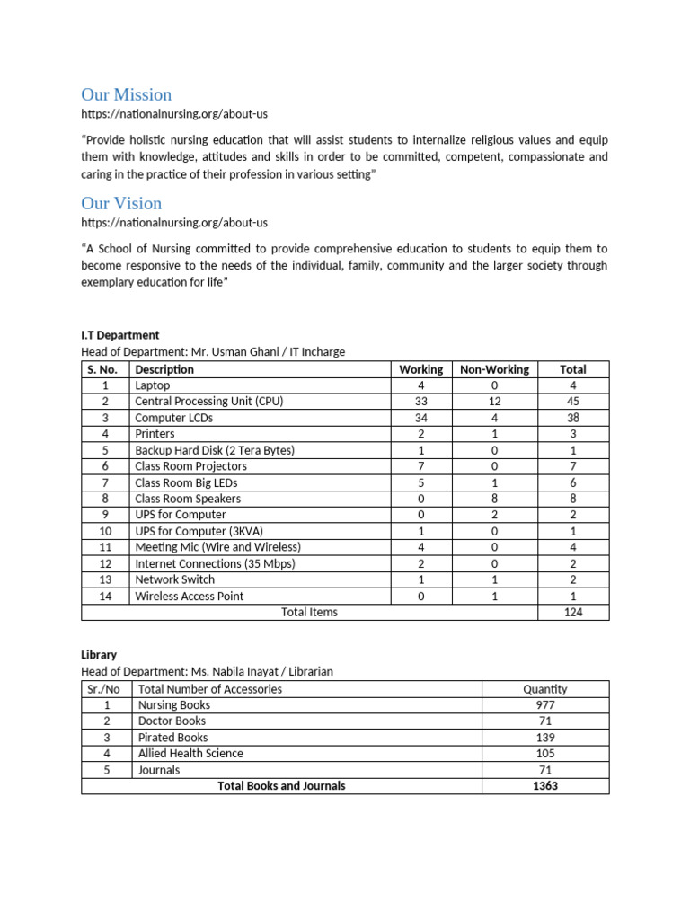 Detail of Presentation For Department Wise | PDF