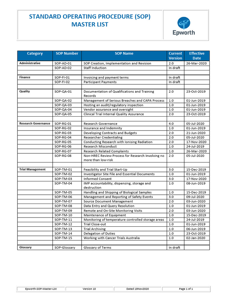Epworth Research SOP Master List v10 19nov2020 | PDF