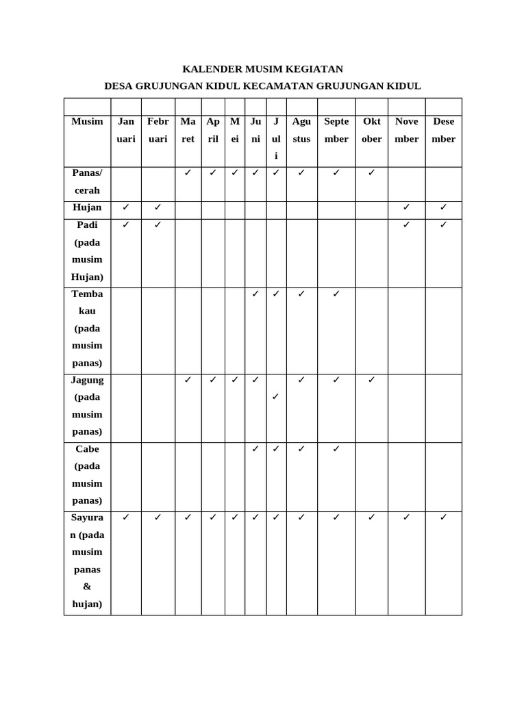 Kalender Musim | PDF