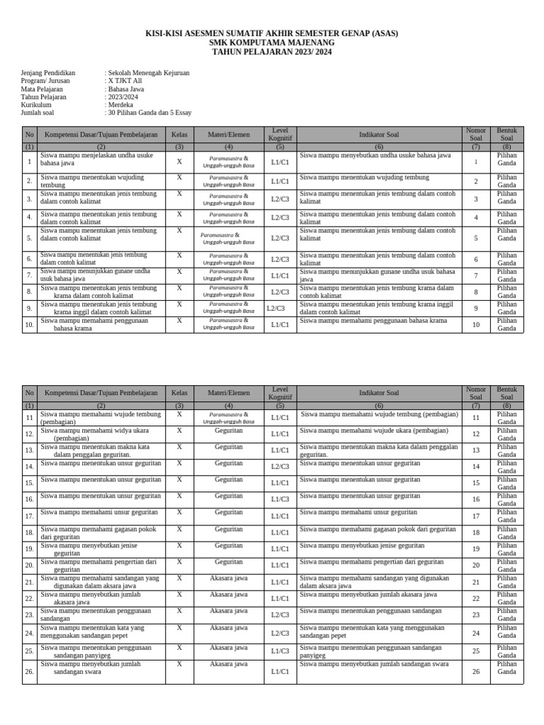 Kisi-Kisi BJW X Ta | PDF