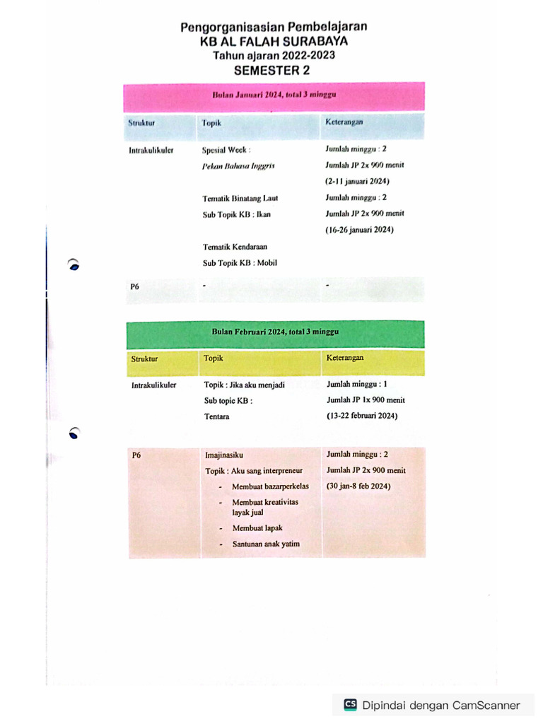 Pengorganisasian Pemb 3 | PDF