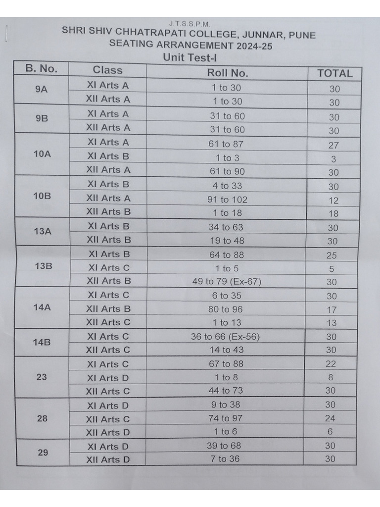 Seating Arrangements Unit Test 2024 | PDF