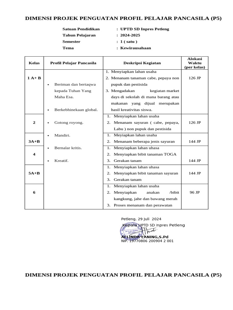 DIMENSI P5 DAN DESKRISINYA Ok | PDF