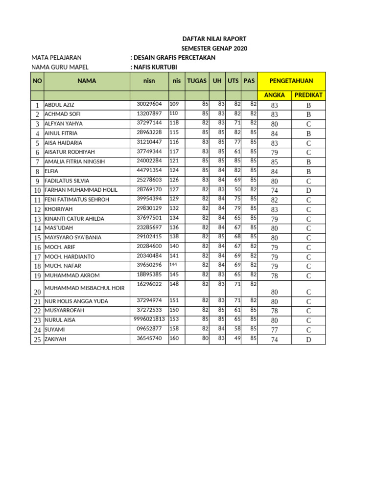 Daftar Nilai Xi Mm-A DGP 1920 | PDF