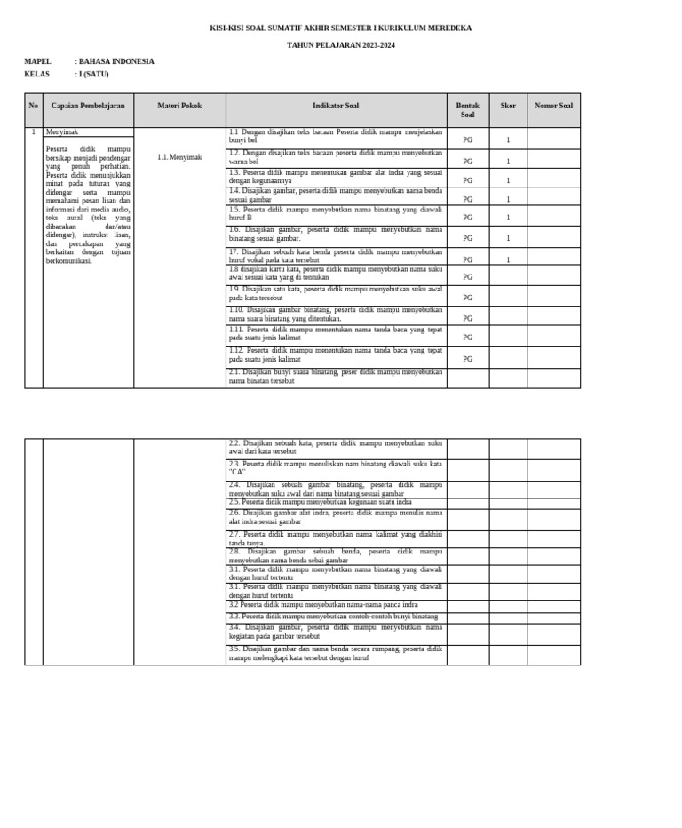 Kisi-Kisi Bahasa Indonesia Kurmer Mis P2a Pulubala | PDF