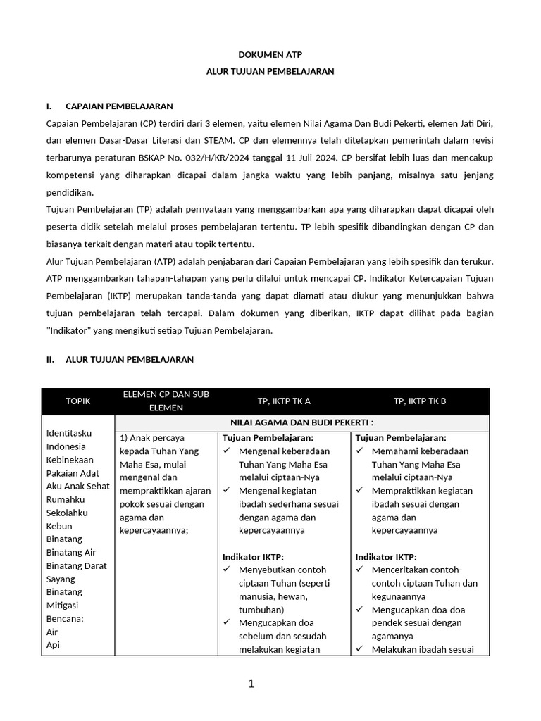 Atp 2024 - 2025 | PDF