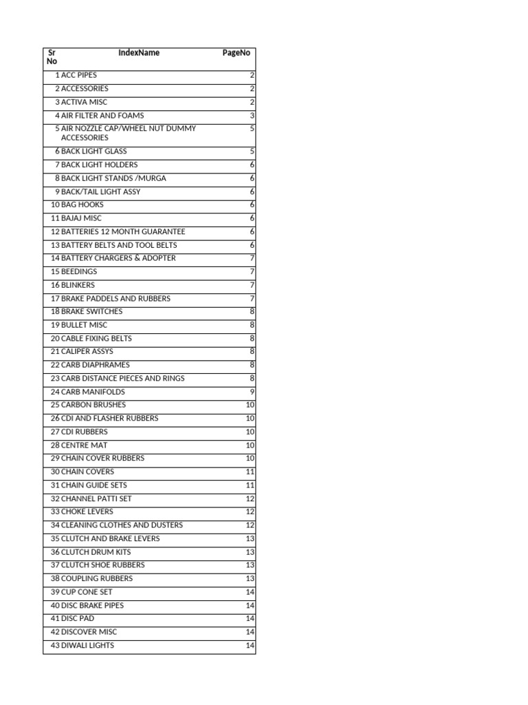 Index of Price List May 2024 | PDF