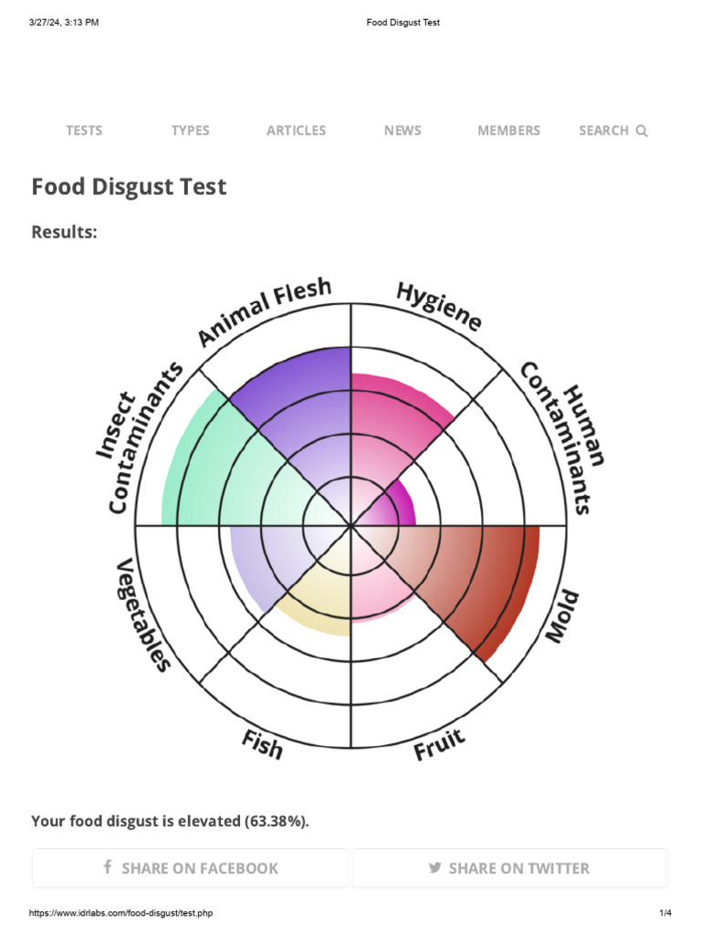 Food Disgust Test | PDF