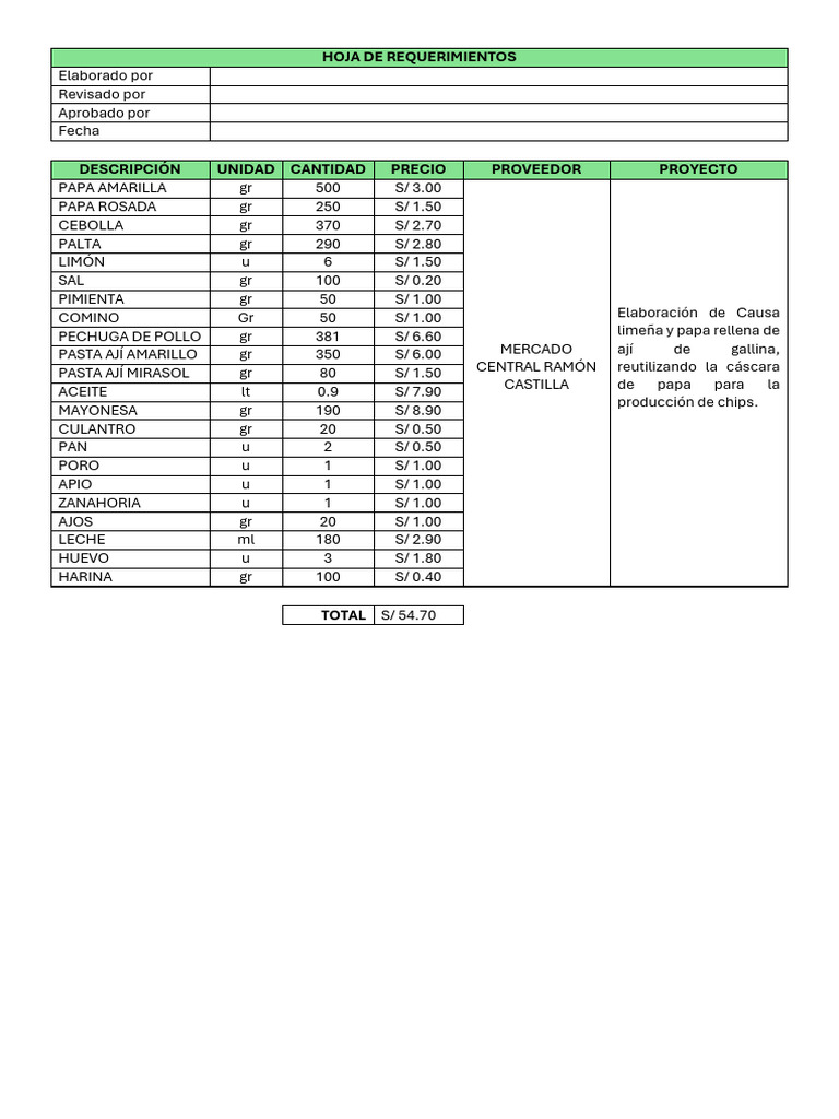 Hoja de Requerimiento | PDF