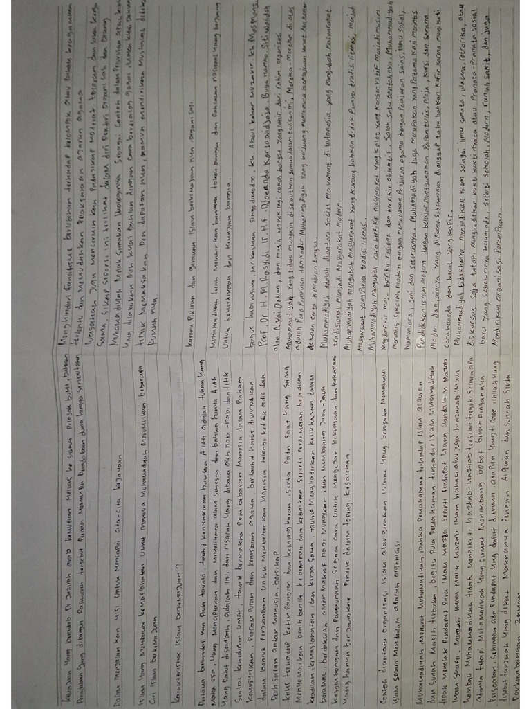 Spirit Islam Berkemajuan | PDF