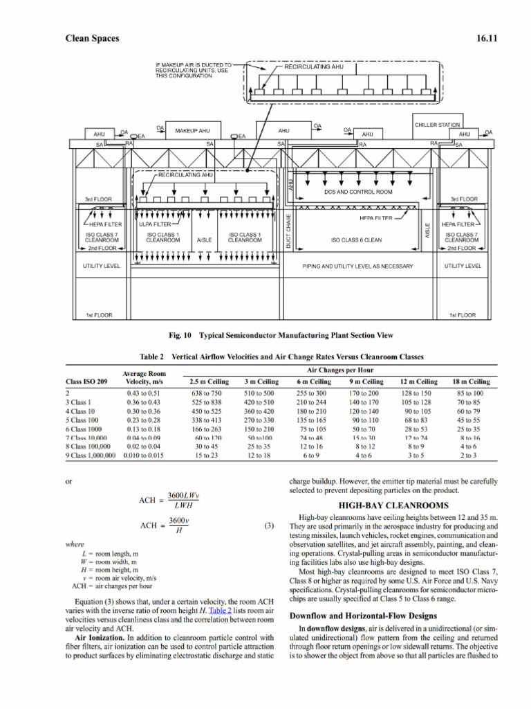 2003 ASHRAE Apllication Clean Spaces | PDF
