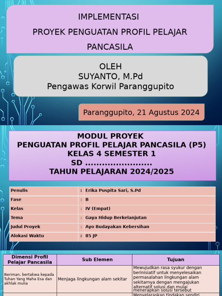 Implementasi P-5 Di Sekolah | PDF