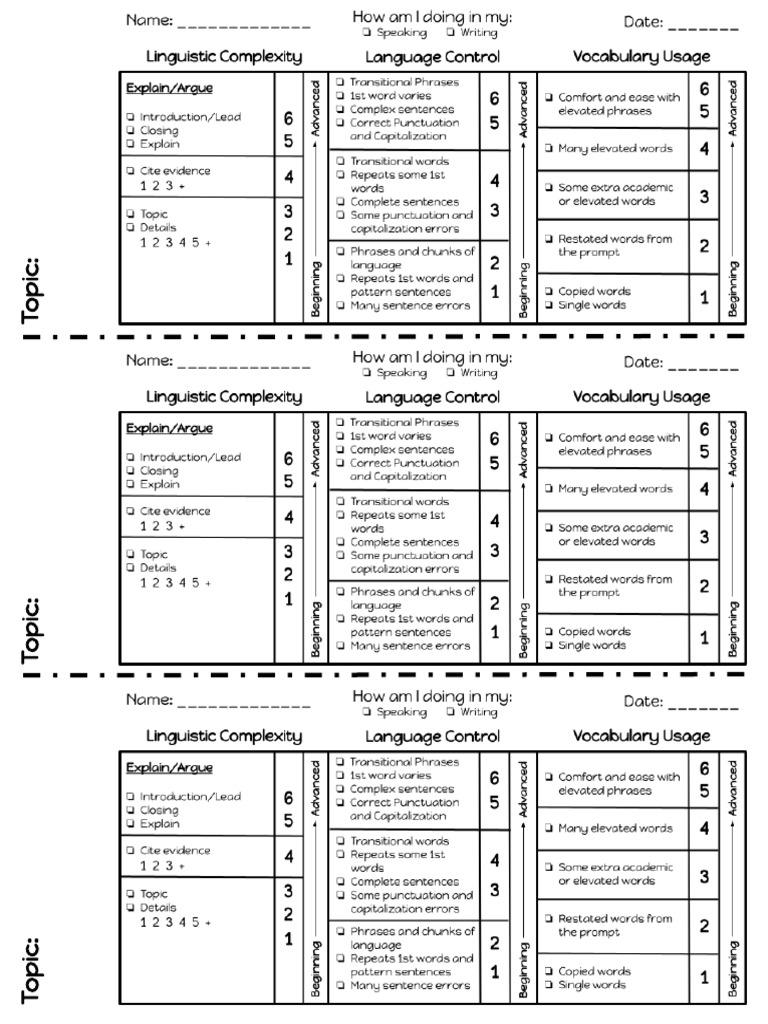 WIDA Aligned Rubric Simplified | PDF | Finance & Money Management ...