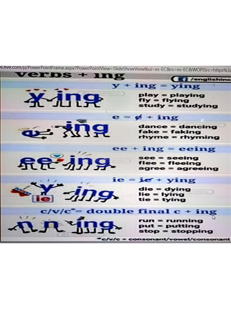 Verbs + Ing Rules | PDF