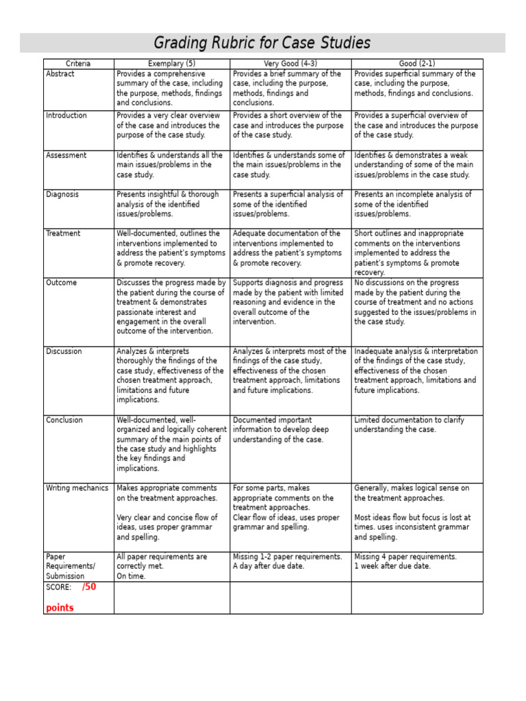 Case Study Rubric 1 | PDF