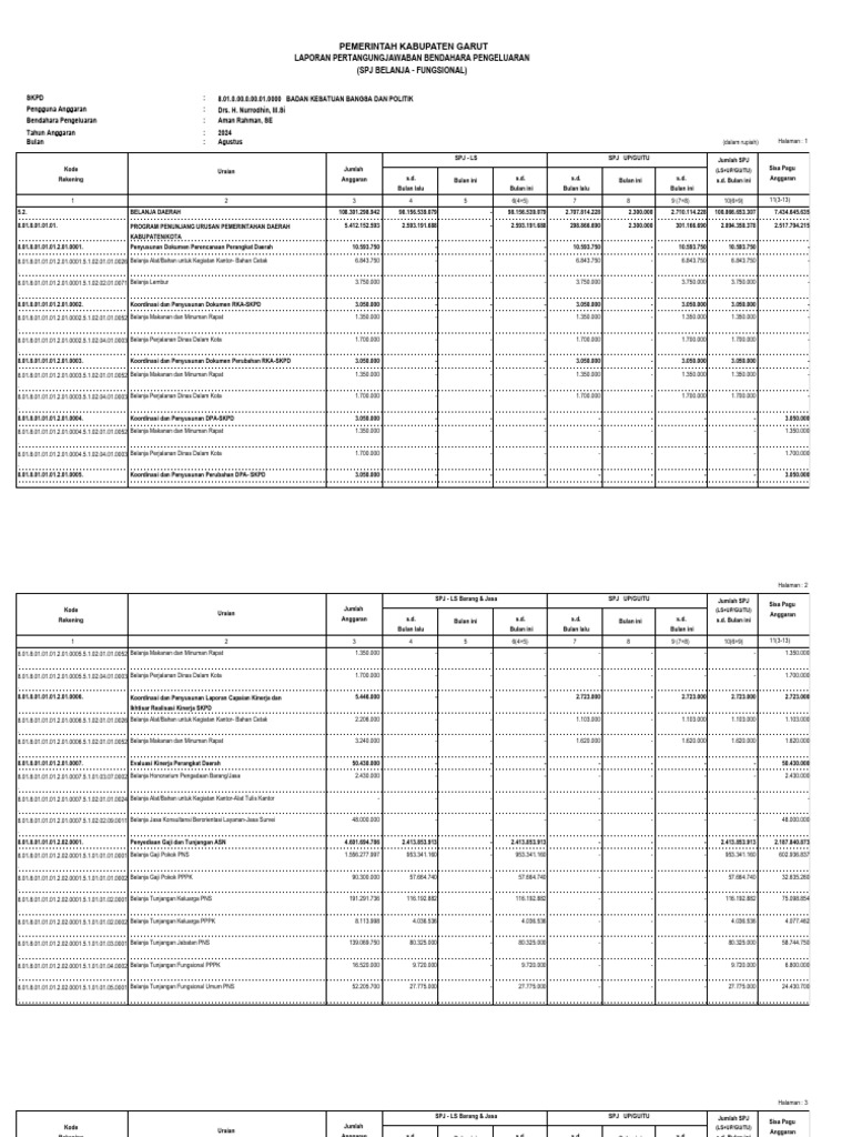 SPJ Funsional Agustus | PDF
