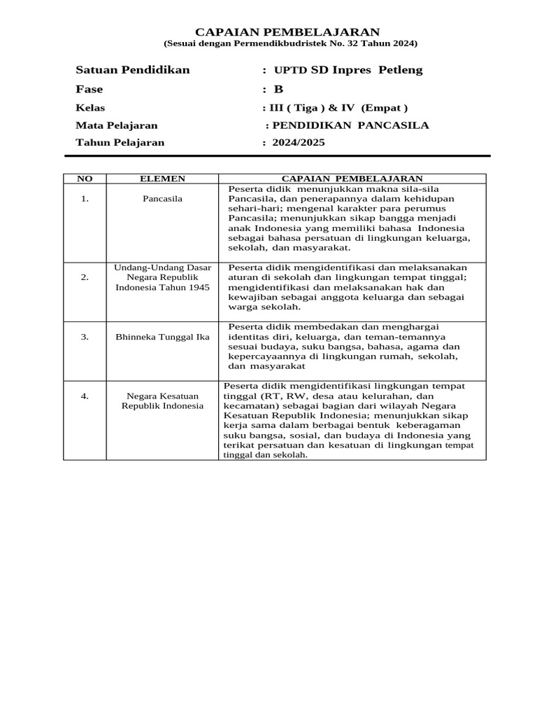 CP FASE B Kls. 3 & 4 OK | PDF