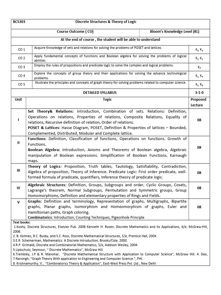 B.Tech 2nd Yr CSE v3+DISCRTE-7 | PDF | Boolean Algebra | Teaching Methods & Materials