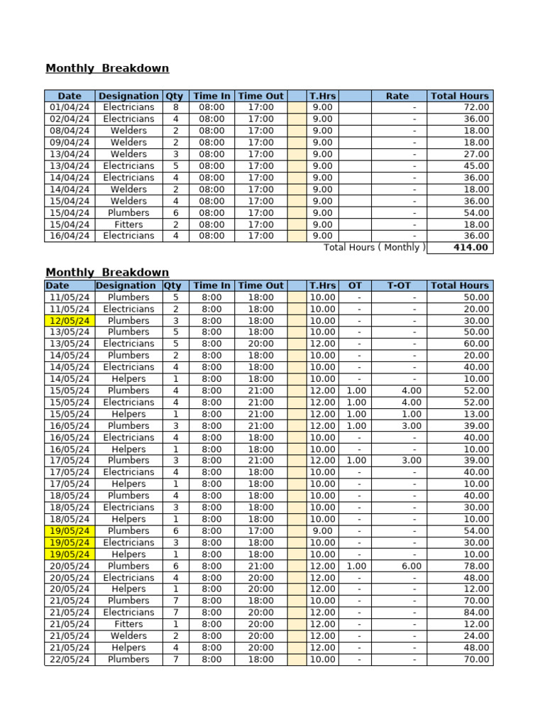 Workers Log Book For Billing To Cinda | PDF