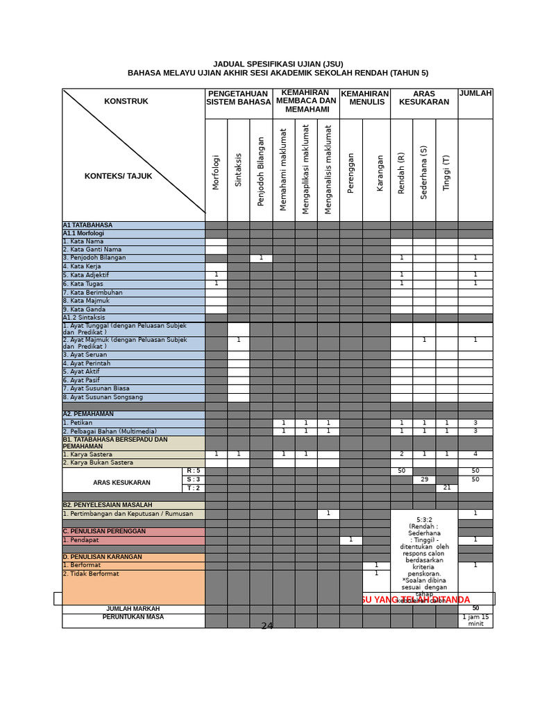 Modul Perealisasian Item Bahasa Melayu - SR | PDF