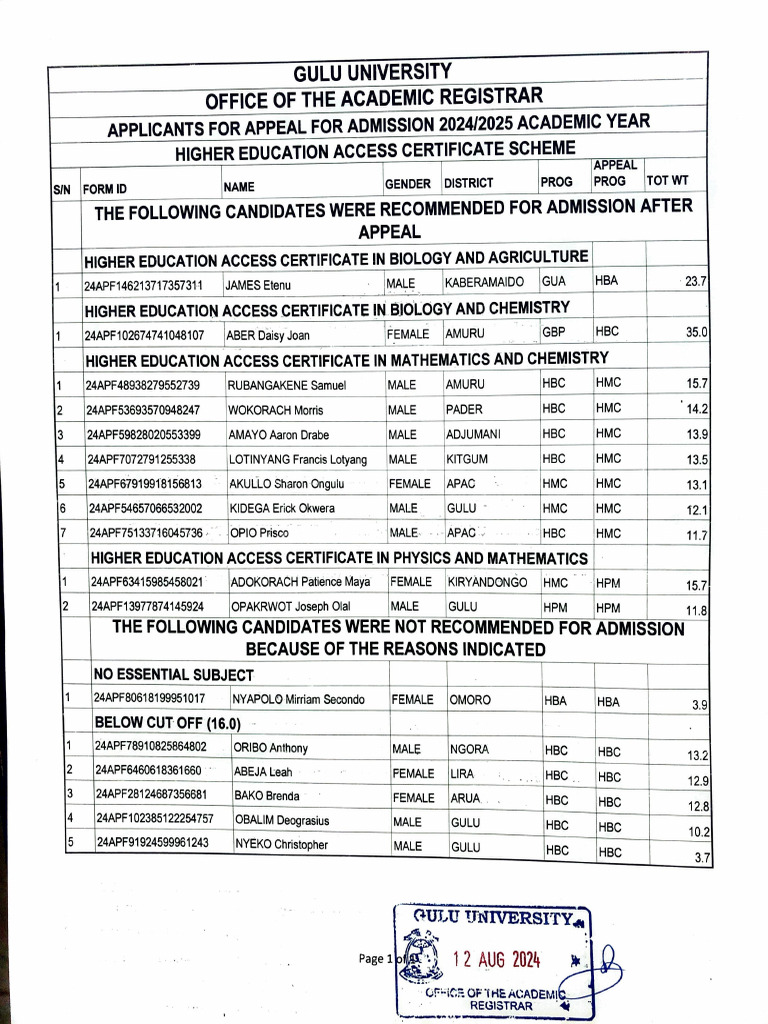 Gulu University Appeal List Higher Education Access Certificate 2024 ...