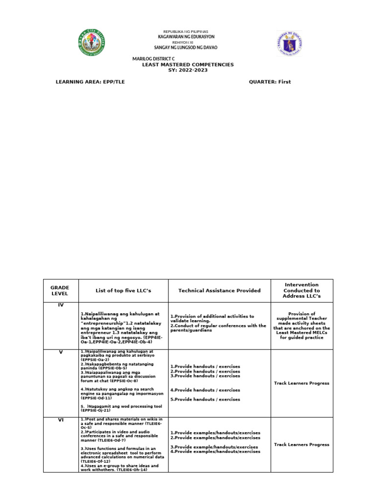 EPP-1st Quarter LLC SY 2022-23 | PDF