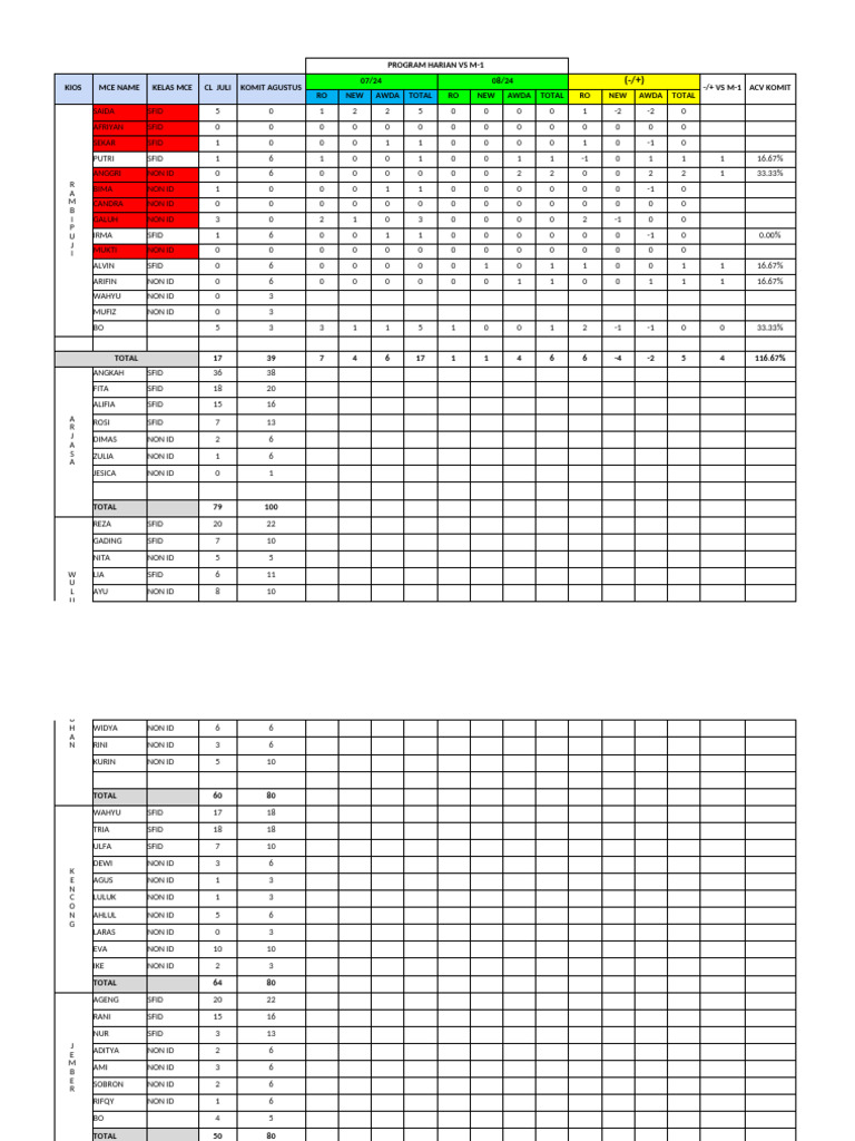 REPORT ADH AGUSTUS 2024 | PDF