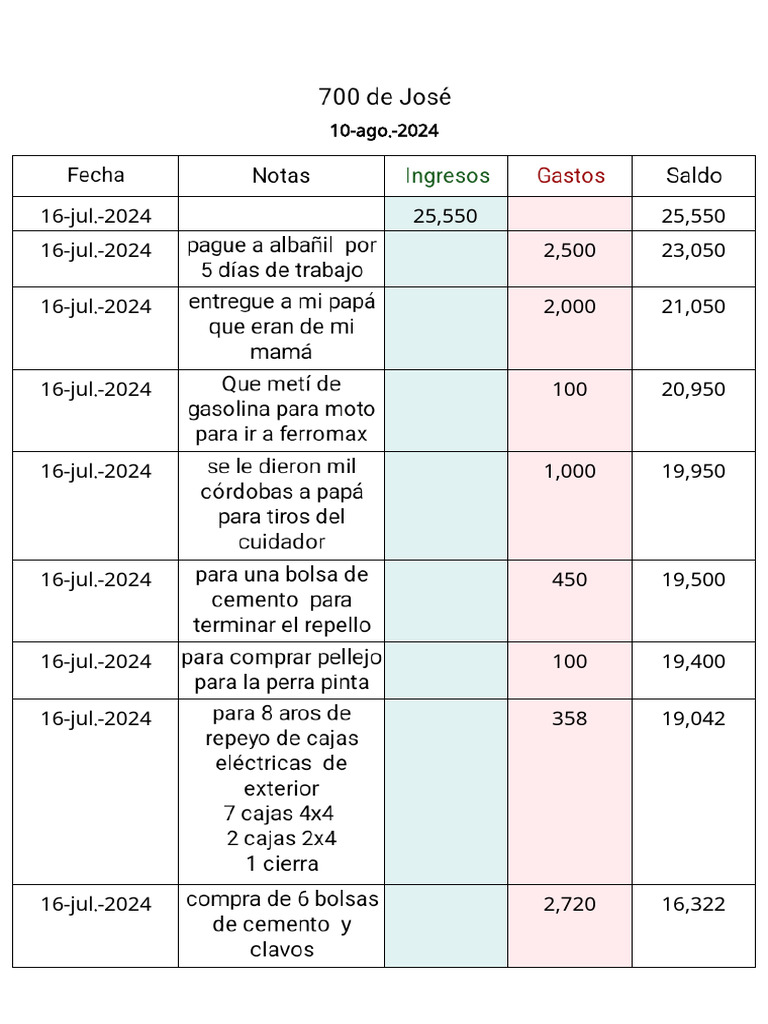 Libro De Pago 10 Ago 2024 Pdf