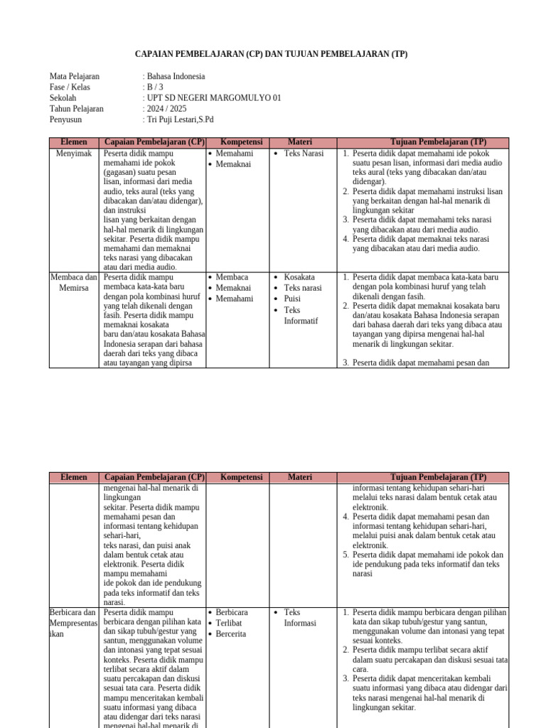 CP, TP, Atp B.indo-Kelas 3 | PDF