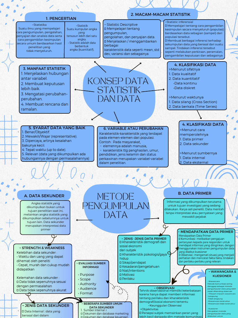 Blue Fun Mind Mapping Graph - 20240829 - 140534 - 0000 | PDF ...