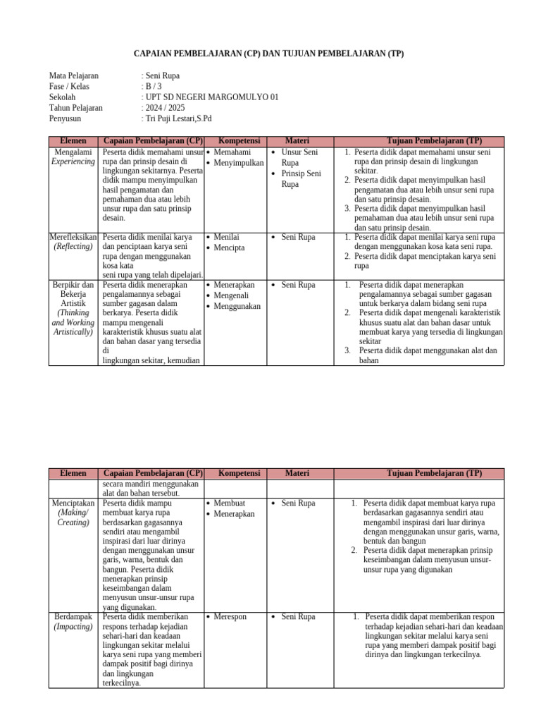 CP, TP, Atp Seni Rupa-Kelas 3 | PDF