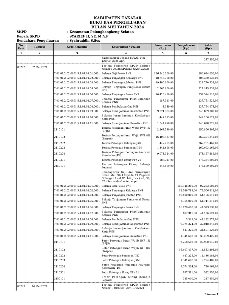 Bku Mei Tu Polsel 2024 | PDF