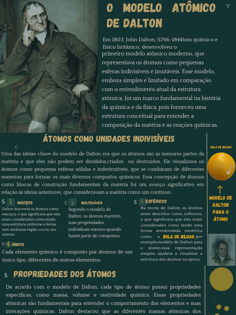 O-Modelo-Atomico-de-Dalton (2).pdf_20240507_125121_0000 | PDF