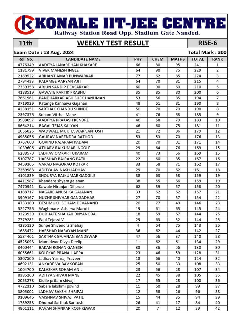 RISE-6 Weekly Test Result 18-08-24 | PDF