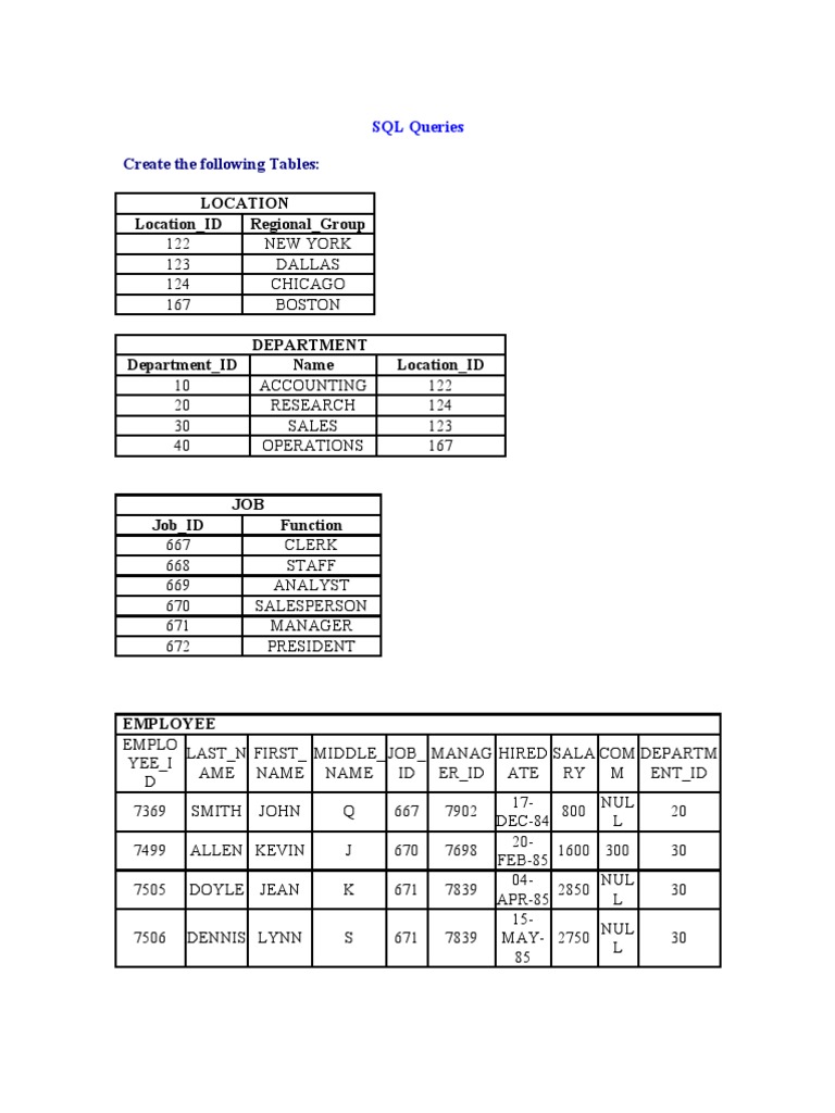 SQL Queries Gcreddy | PDF | Salary | Sql