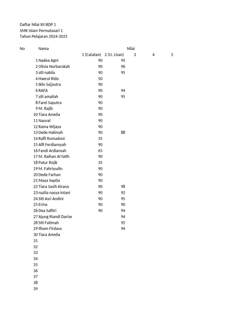 Nilai Catatan KLS XII BDP 1 | PDF