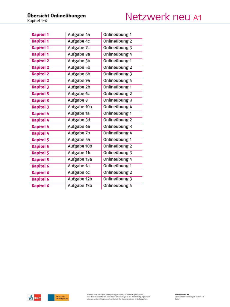 NWneu A1 K1-6 Uebersicht Onlineuebungen | PDF