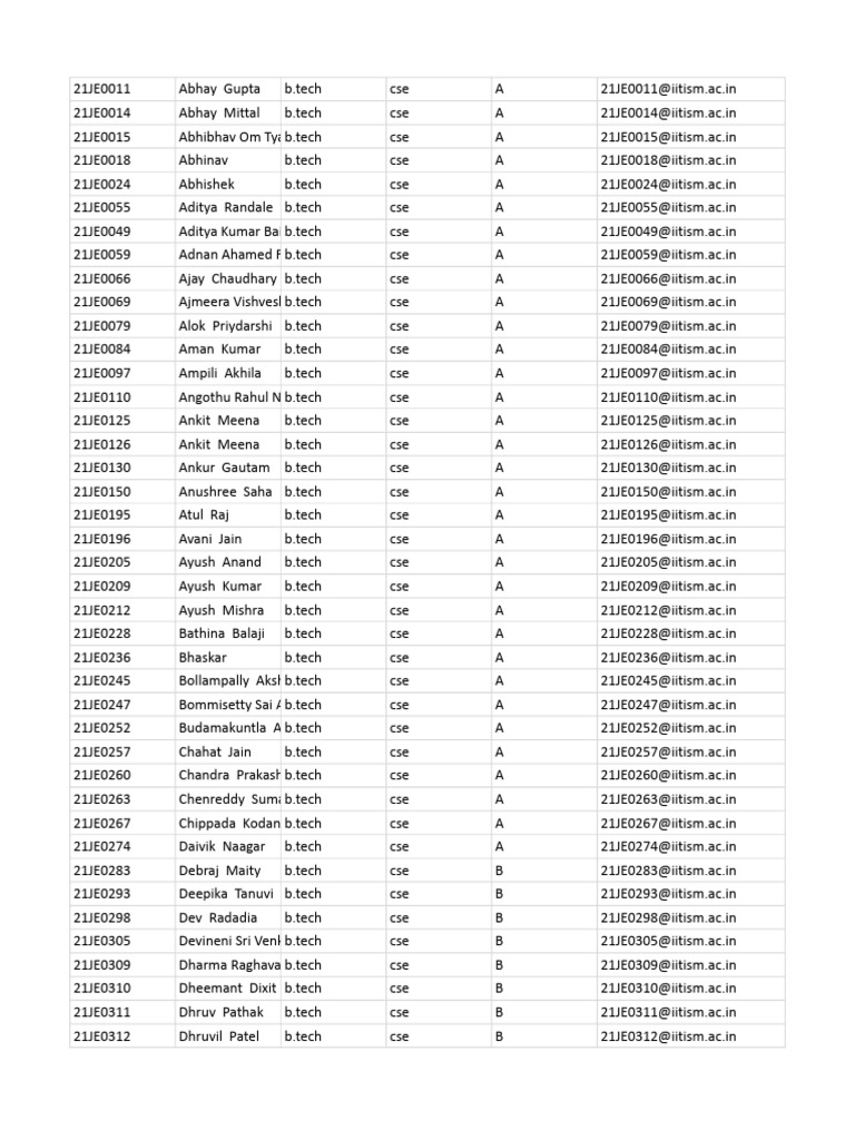 Cs List | PDF
