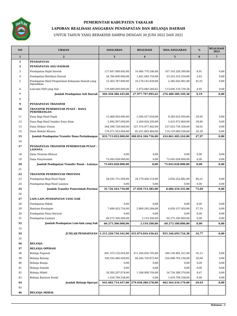 Lra Semester 1 2022 | PDF