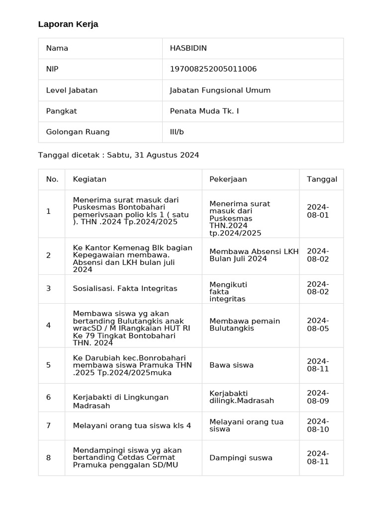LKH Hasbidin Agustus | PDF