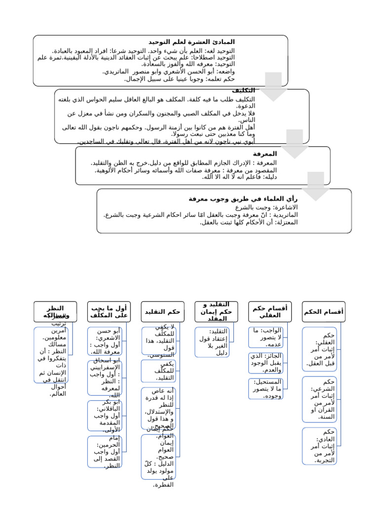 Idad Tauhid 4KMI SM1 | PDF