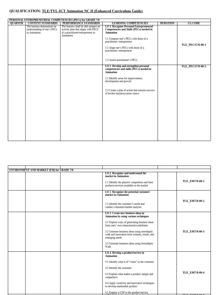 TLE/TVL-ICT Animation Curriculum Guide | PDF | Drawing | Technical Drawing